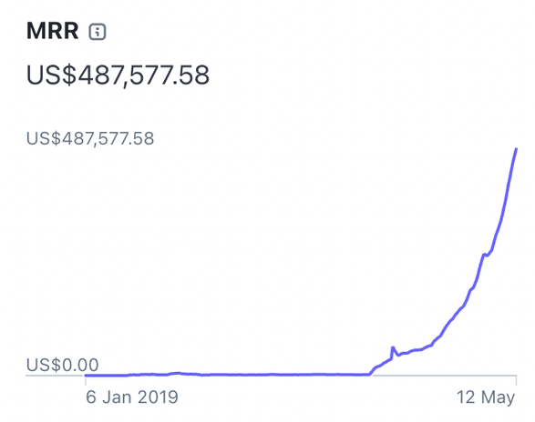 [스타트업 세일즈 바이블] 연 매출 100억 원 스타트업 창업자가 알려주는 네 가지 마케팅 전략 - 모비인사이드 MOBIINSIDE